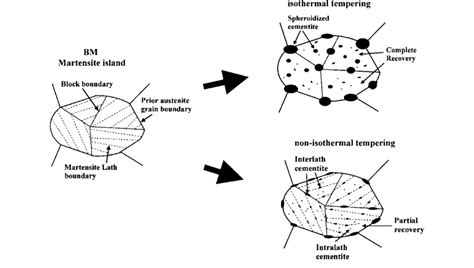 Martensite Microstructure Diagram