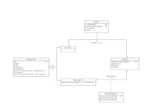 Solved Tasks Task Marks Use The Methods Find And Chegg