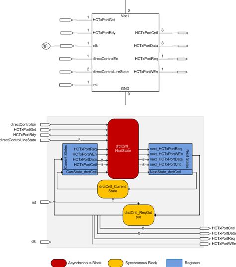Sequential Equivalence Verification