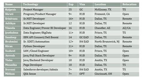 lakshmana kumar on linkedin javadeveloper javafullstackdeveloper