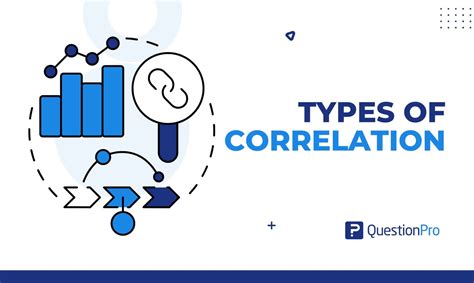 Exploring Types Of Correlation For Patterns And Relationship