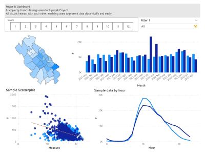 A Fully Automated Power BI Dashboard Upwork