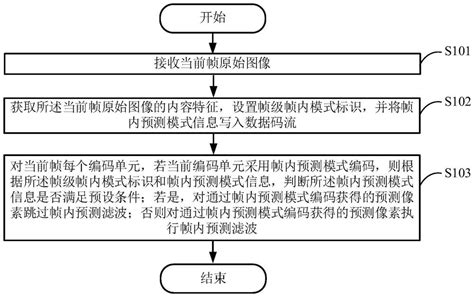一种远程教育场景下数据解码、编码方法及装置