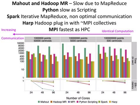 51 Use Cases And Implications For Hpc And Apache Big Data Stack Ppt
