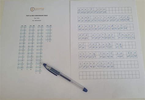 Protect Your Password Backup — How To Manually Convert Text To Hexadecimal By 5 Minute Digital