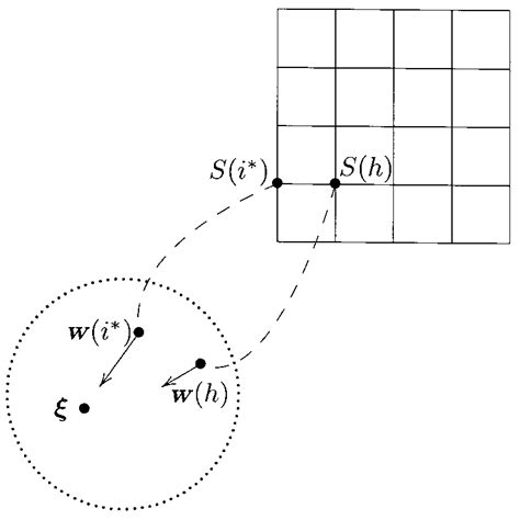 5 A Graphical Depiction Of Kohonens Self Organizing Feature Map See Download Scientific