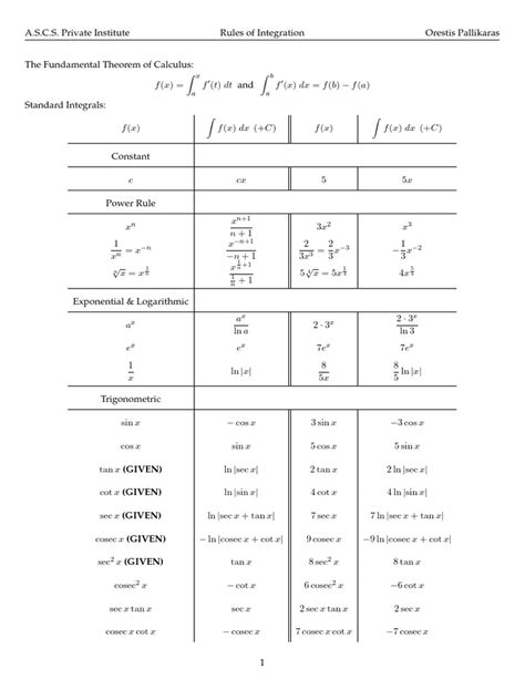 Rules Of Integration Examples Pdf Trigonometric Functions Numbers