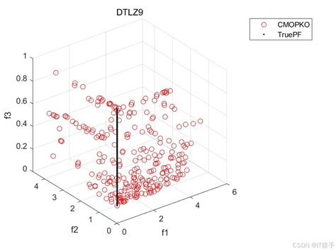 多目标优化算法（multi Objective Optimization Algorithms Mooa）介绍 Csdn博客
