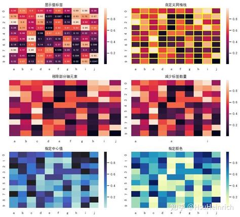 关系二利用python绘制热图 知乎