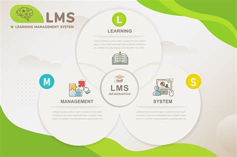 수업 및 온라인 교육 과정 응용 프로그램 연구 E 학습 관리 테스트 및 평가 시스템을 위한 Lms 또는 학습 관리 시스템 요소 아이콘 최소한의 벡터 인포그래픽 건강관리와