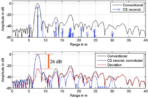 Experimental Results Using A Cooperative Local Positioning Radar With