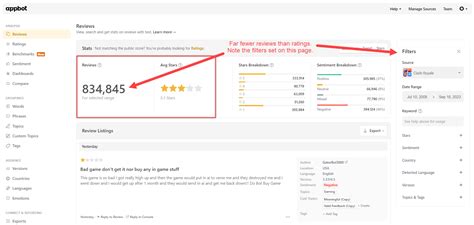 Whats The Difference Between Ratings And Reviews Appbot Support