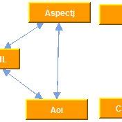 Adjacency Matrix In Table III Download Scientific Diagram