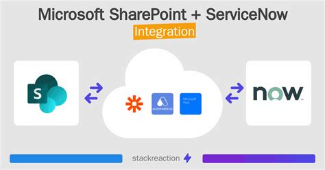 How To Connect Microsoft Sharepoint And Servicenow App Integrations