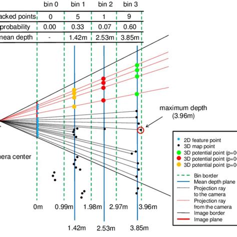 Potential Point Map Generation Construction Of The Variable Depth