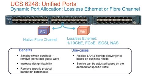Flexpod Data Center With Oracle Rac On Oracle Linux Cisco
