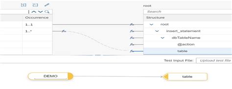 Integration Of Sap Cibtp Is With Datasphere Sap Community
