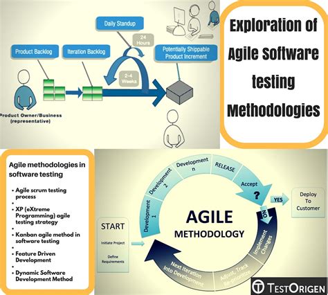 Exploration Of Agile Software Testing Methodologies By Testorigen Software Testing Services