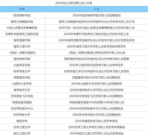 2020年公務員擴招競爭翻倍？別急，這三個「鐵飯碗」比公務員好考 每日頭條