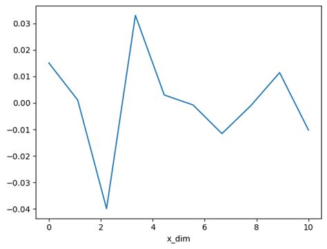 Symbolic Gradient Of Gp Posterior Predictions Gaussianprocess Pymc Discourse