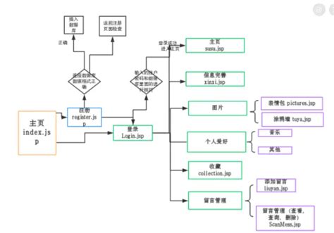 Javaweb大作业报告书及源码——基于 Struts 的图书管理系统javaweb大作业带源码 Csdn博客