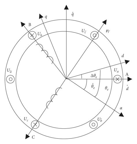 Positional Relationship Between Each Coordinate System Download