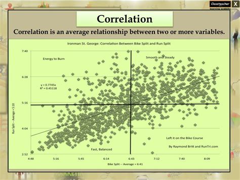 ppt types of correlation powerpoint presentation free download id