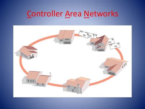 controller area network
