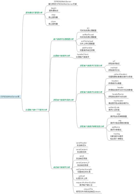 Arduino Esp8266 Esp8266webserverh 天气之子a 博客园 Arduino Esp8266 Esp8266webserverh 天气之子a 博客园