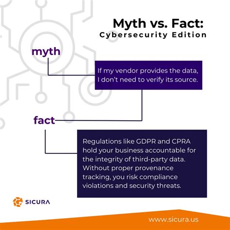 Cybersecurity Datacompliance Thirdpartyrisk Staysecure Sicura