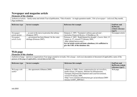 Reference Of Harvard Pdf