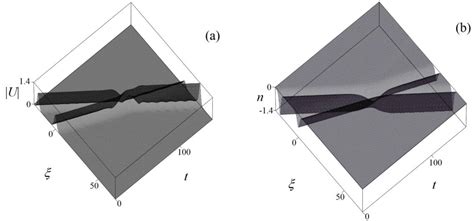 Figure 11 From Solitons Of The Coupled Schrödinger Korteweg De Vries