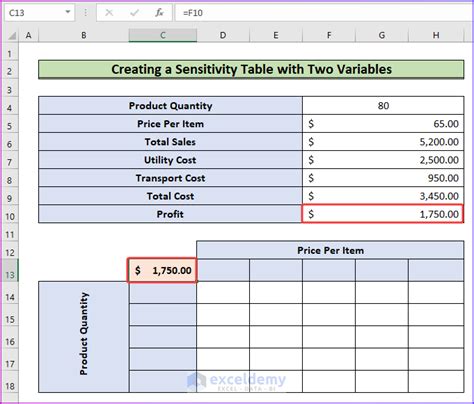 How To Create A Sensitivity Table In Excel 2 Methods
