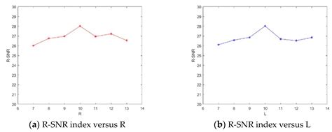 Remote Sensing Free Full Text Coupled Tensor Block Term Decomposition With Superpixel Based