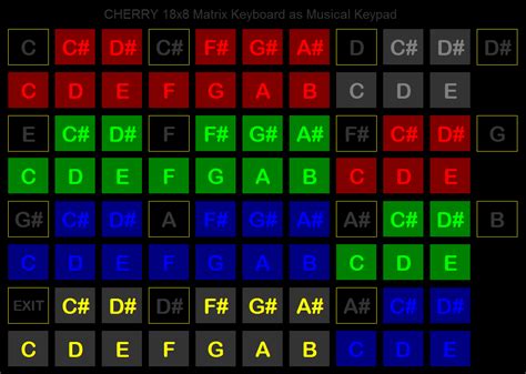 Batchout 4 Octaves 1 Keyboard