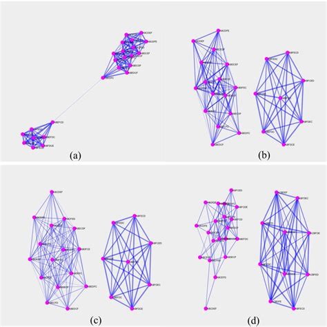 The Complex Networks Of Chen Chaotic Time Series With Different Snr Download Scientific Diagram