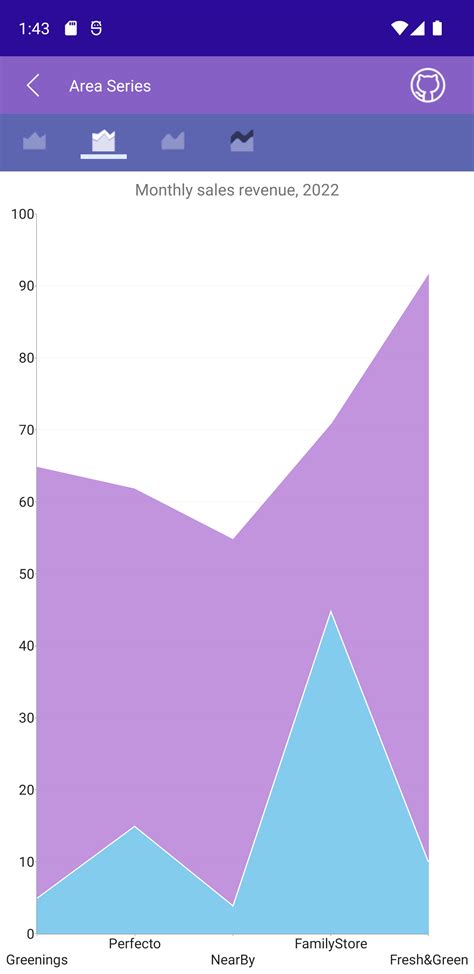 Telerik Ui For Net Maui