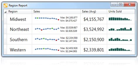 Actipro Micro Charts WPF Small Charts And Sparklines
