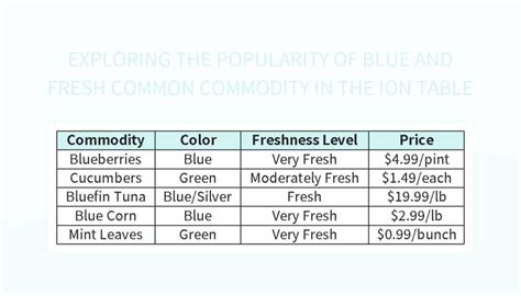Exploring The Popularity Of Blue And Fresh Common Commodity In The Ion