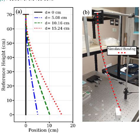 Figure 8 From Fiber Optic Sensor For Directional Bending Monitoring Based On A Pattern
