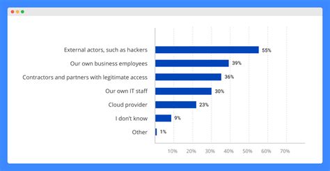 8 Data Privacy Certifications And How To Get Them