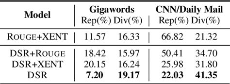 Deep Reinforcement Learning With Distributional Semantic Rewards For