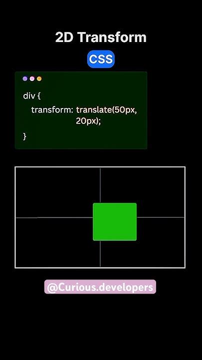 2d Transform In Css Css Html Technology Development Coding