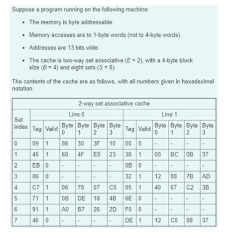 This Program References The Byte Word At Address Chegg Com