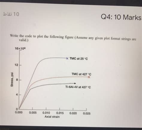 10 نقاط Q4 10 Marks Write The Code To Plot The