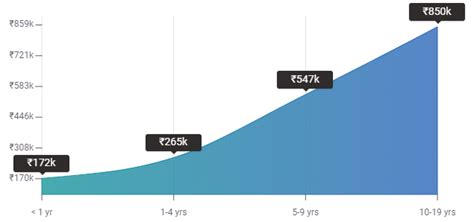 Php Developer Salary In India In 2024 [for Freshers And Experienced