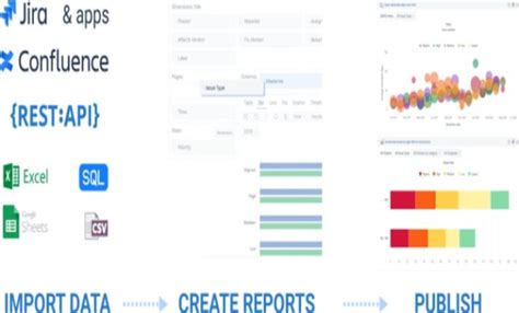 Develop Custom Eazybi Reports And Dashboards By Sufyananis20 Fiverr