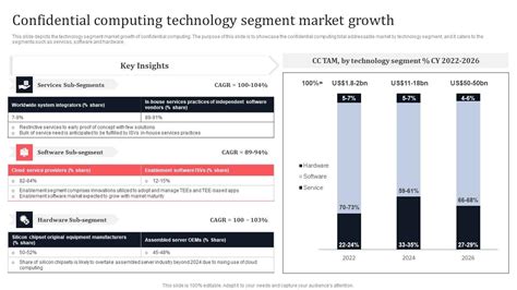 Confidential Computing Technology Segment Market Growth Secure Multi Party Guidelines Pdf