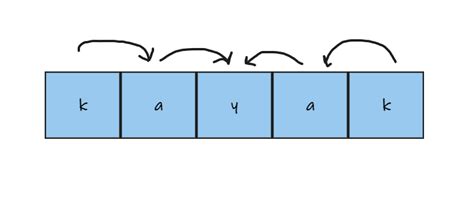 Algorithm Patterns 101 Two Pointer Teddysmithio