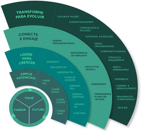 Sobre Yc Your Career Future